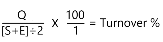 Does Your Company Have a Healthy Employee Turnover Rate?